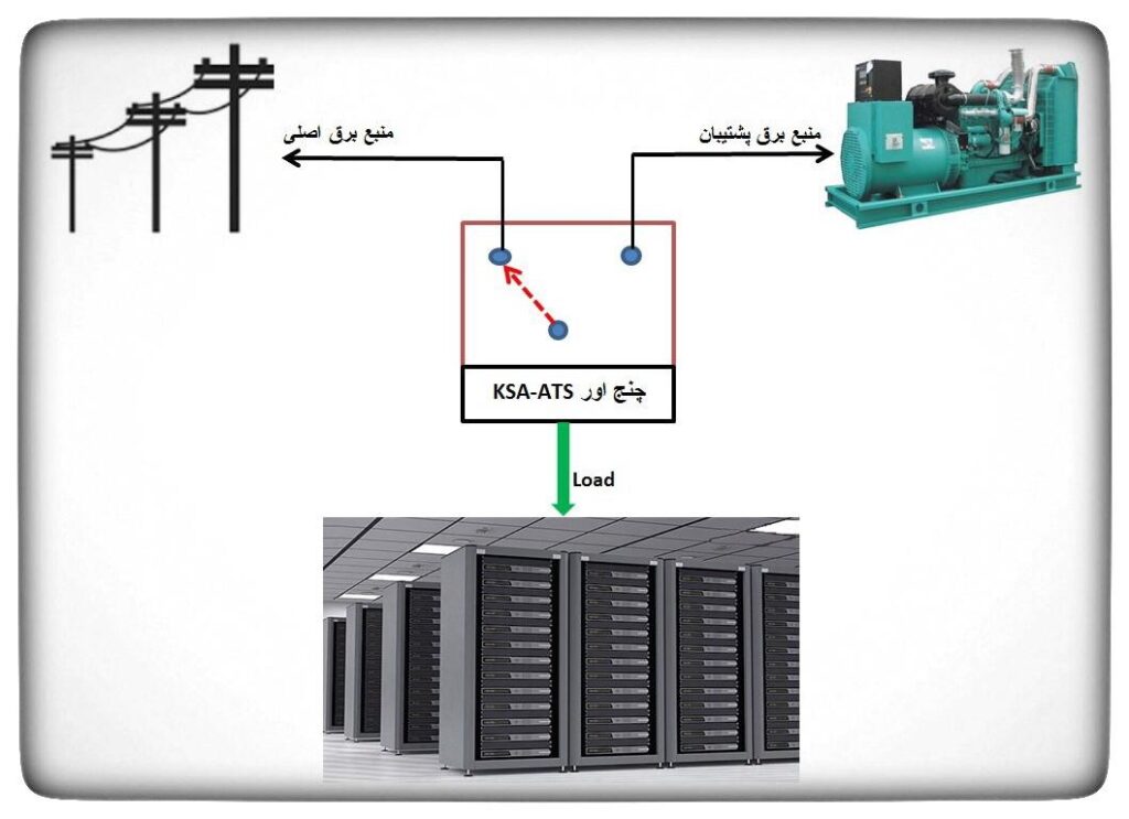 چنج اور اتوماتیک KSA-ATS - کنزا صنعت الموت
