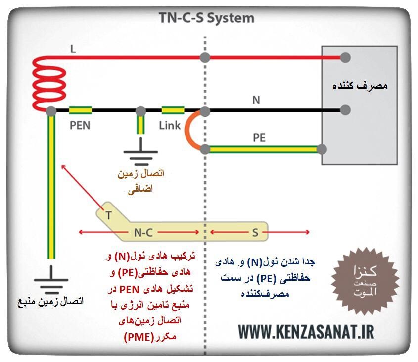 مروری بر سیستم زمین TNCS - کنزا صنعت الموت